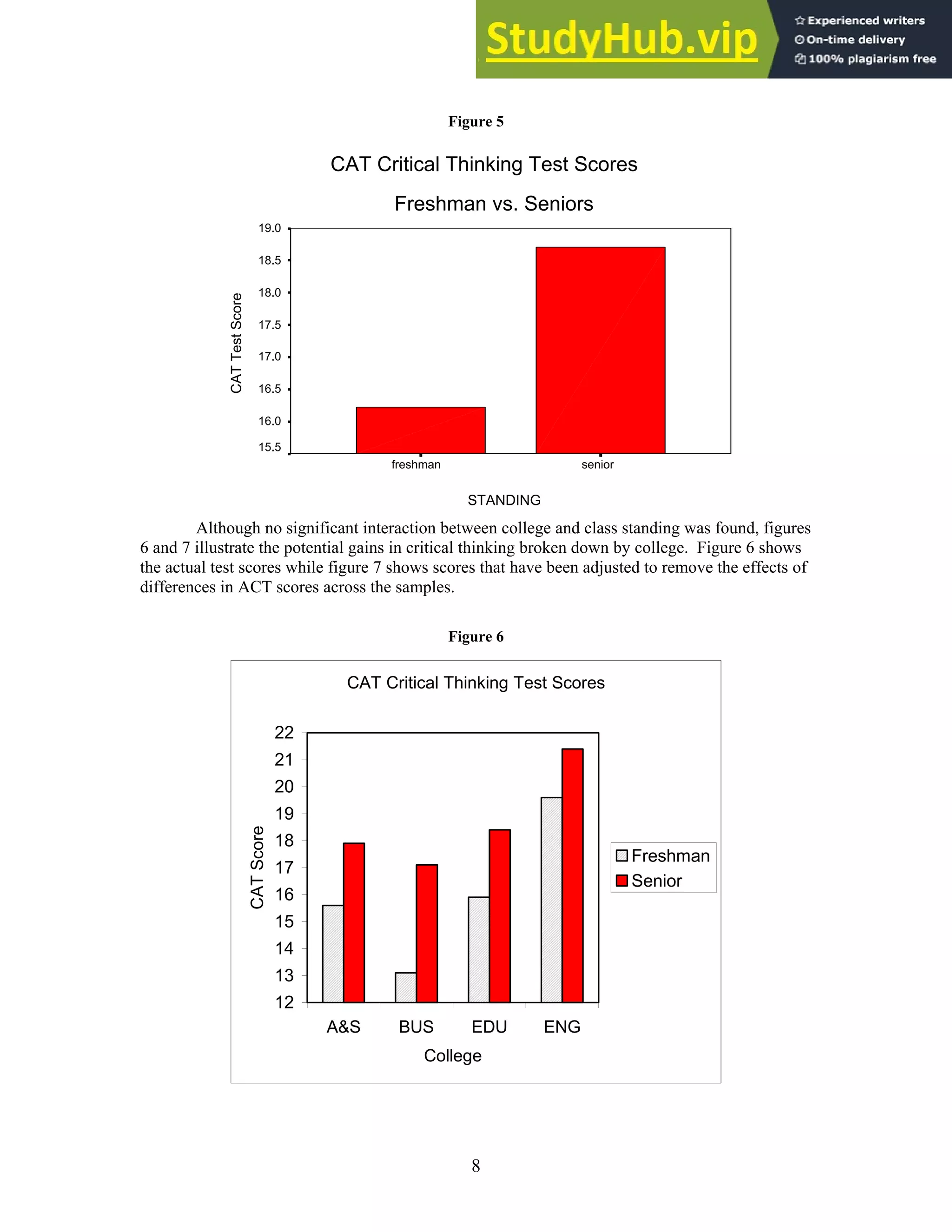 Assessing Critical Thinking Skills Pdf