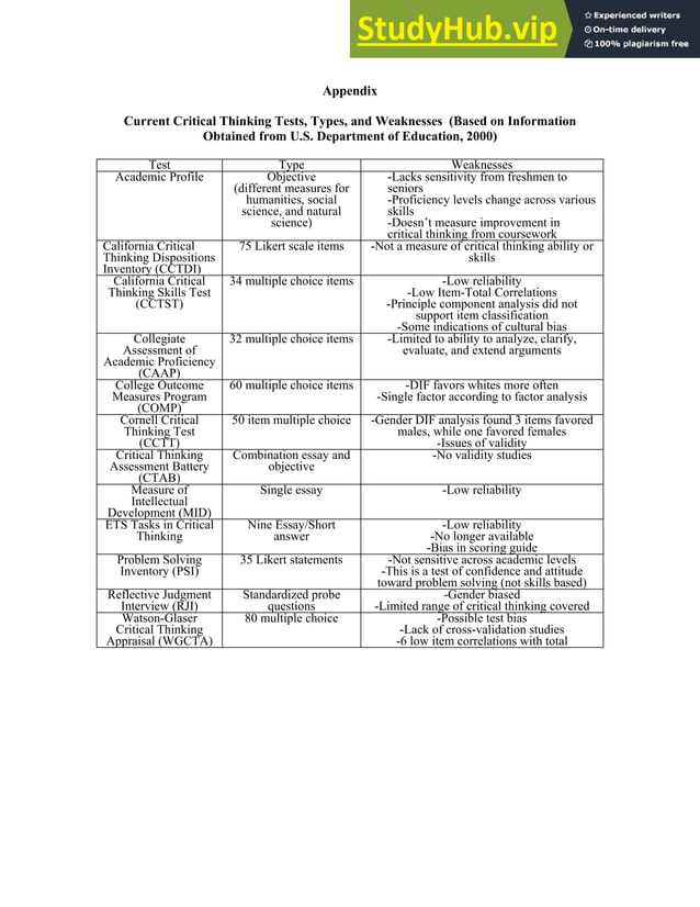 Assessing Critical Thinking Skills Pdf