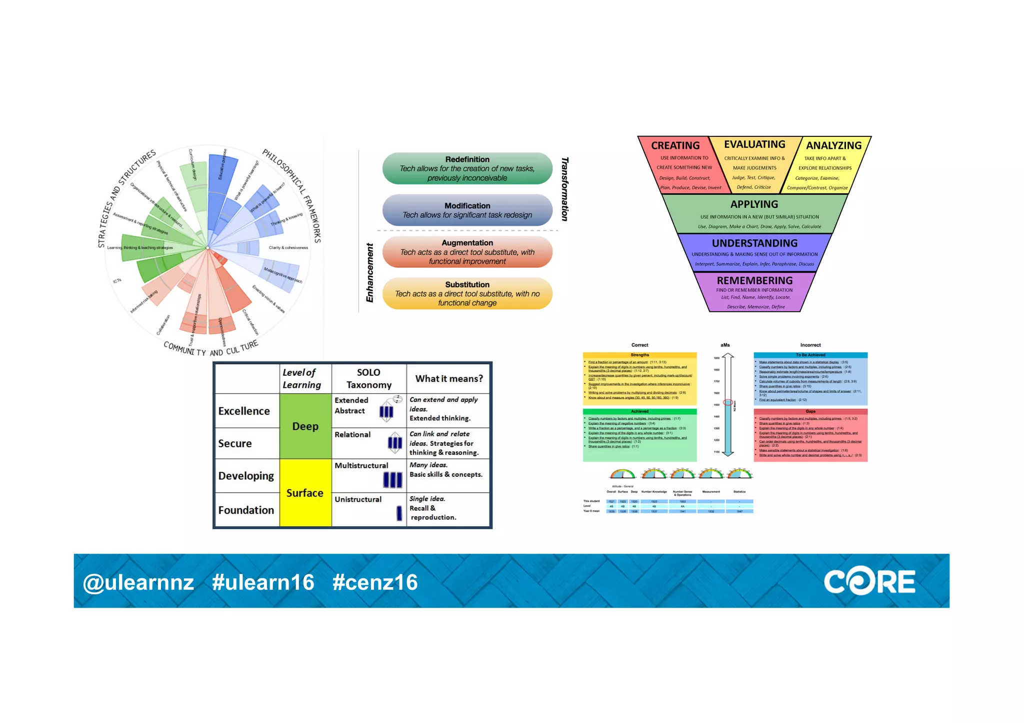 Assessing deep learning | PDF