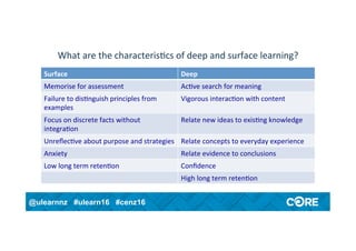 Assessing deep learning | PDF