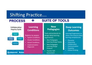 Assessing deep learning | PDF