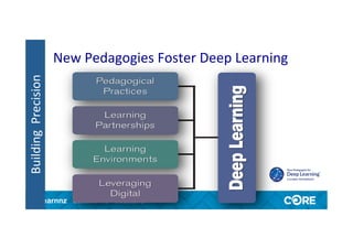 Assessing deep learning | PPT