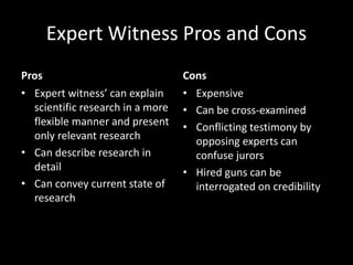 Assessing eyewitness identification | PPTX