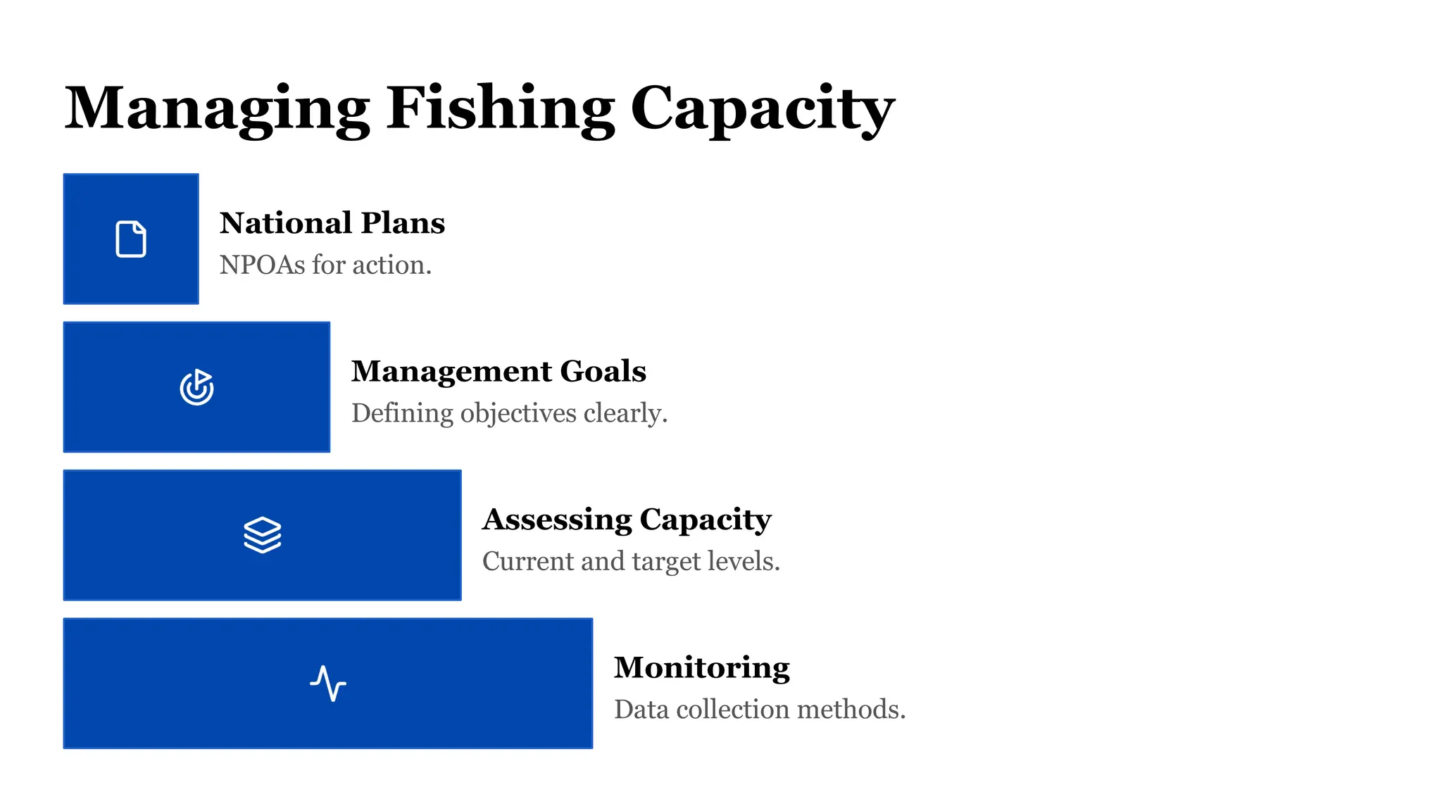 Assessing Fishing Capacity in fisheries.pptx