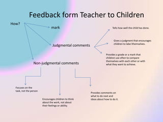 Assessing for leaning | PPT