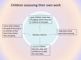 Assessing for leaning | PPTX