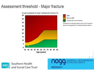 Assessing Fracture Risk | PPT