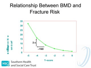 Assessing Fracture Risk | PPT