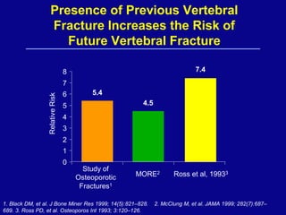 Assessing Fracture Risk | PPT