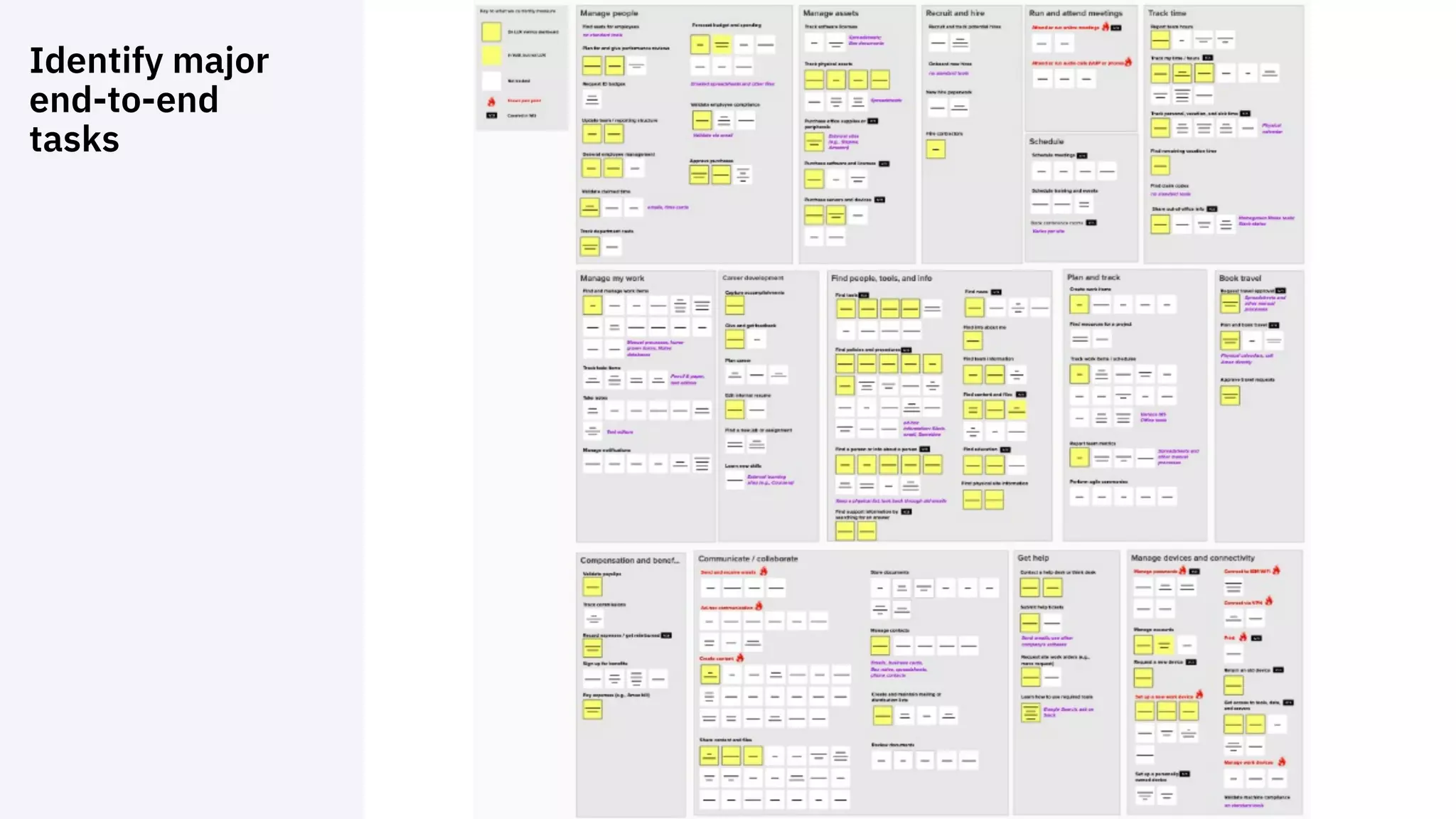 UXPA 2022: Assessing friction in complex user journeys: the User ...