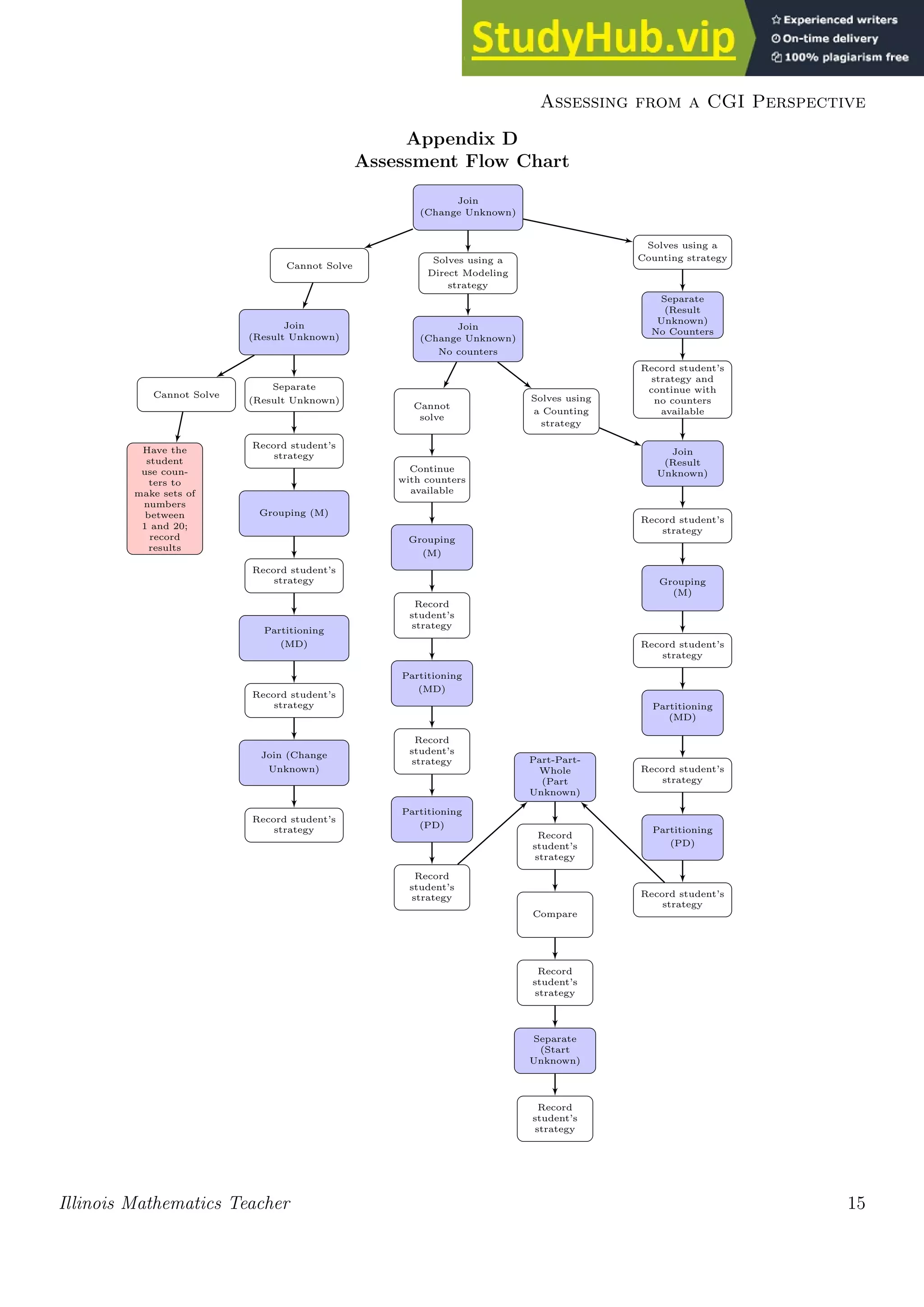 Assessing from a CGI Perspective.pdf