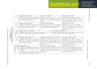 Assessing from a CGI Perspective.pdf | Educational Assessment | Education