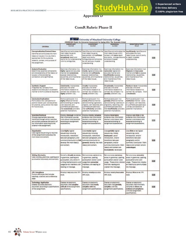 Assessing Graduate Student Learning In Four Competencies Use Of A ...