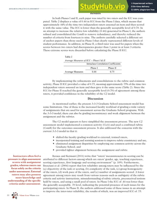 Assessing Graduate Student Learning In Four Competencies Use Of A ...