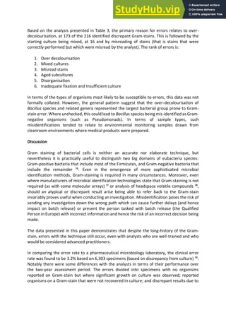 Assessing Gram-Stain Error Rates Within The Pharmaceutical Microbiology ...