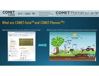 Assessing greenhouse gas balance specialty crops chambers | PPT
