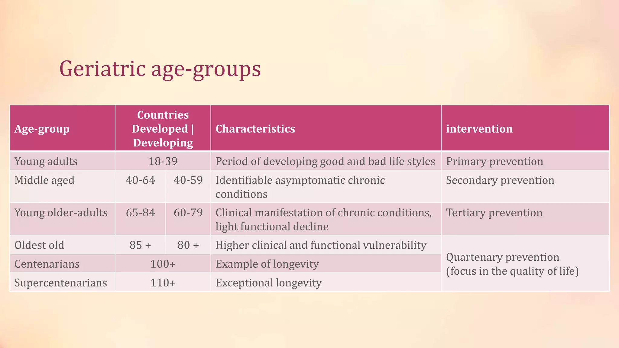 Assessing Health in Older-adults.pptx