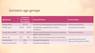 Assessing Health in Older-adults.pptx