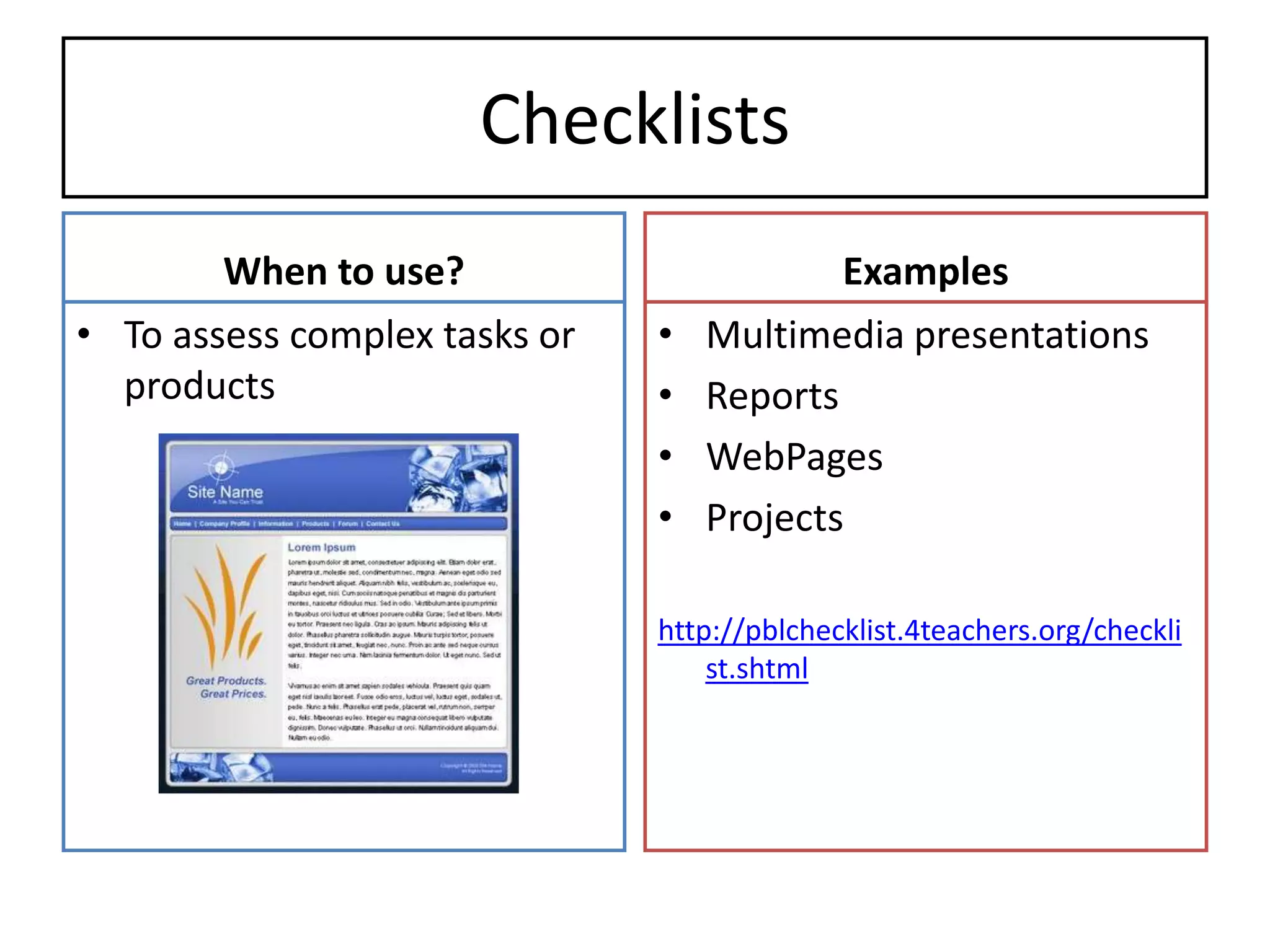 Assessing an ICT Integrated Lesson | PPTX