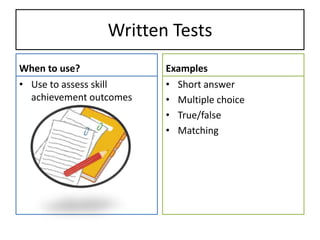 Assessing an ICT Integrated Lesson | PPTX