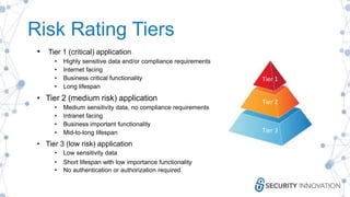 Assessing System Risk the Smart Way | PPT
