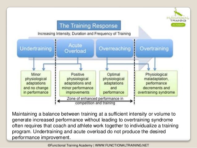 Assessing training intensity in Functional Training