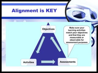 PNC Assessing learning outcomes | PPT