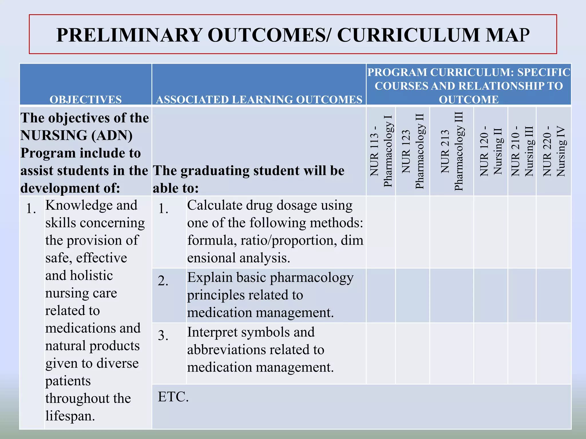 Assessing+learning+outcomes+in+nursing+programs+c427 a | PPTX