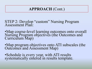 Assessing+learning+outcomes+in+nursing+programs+c427 a | PPTX