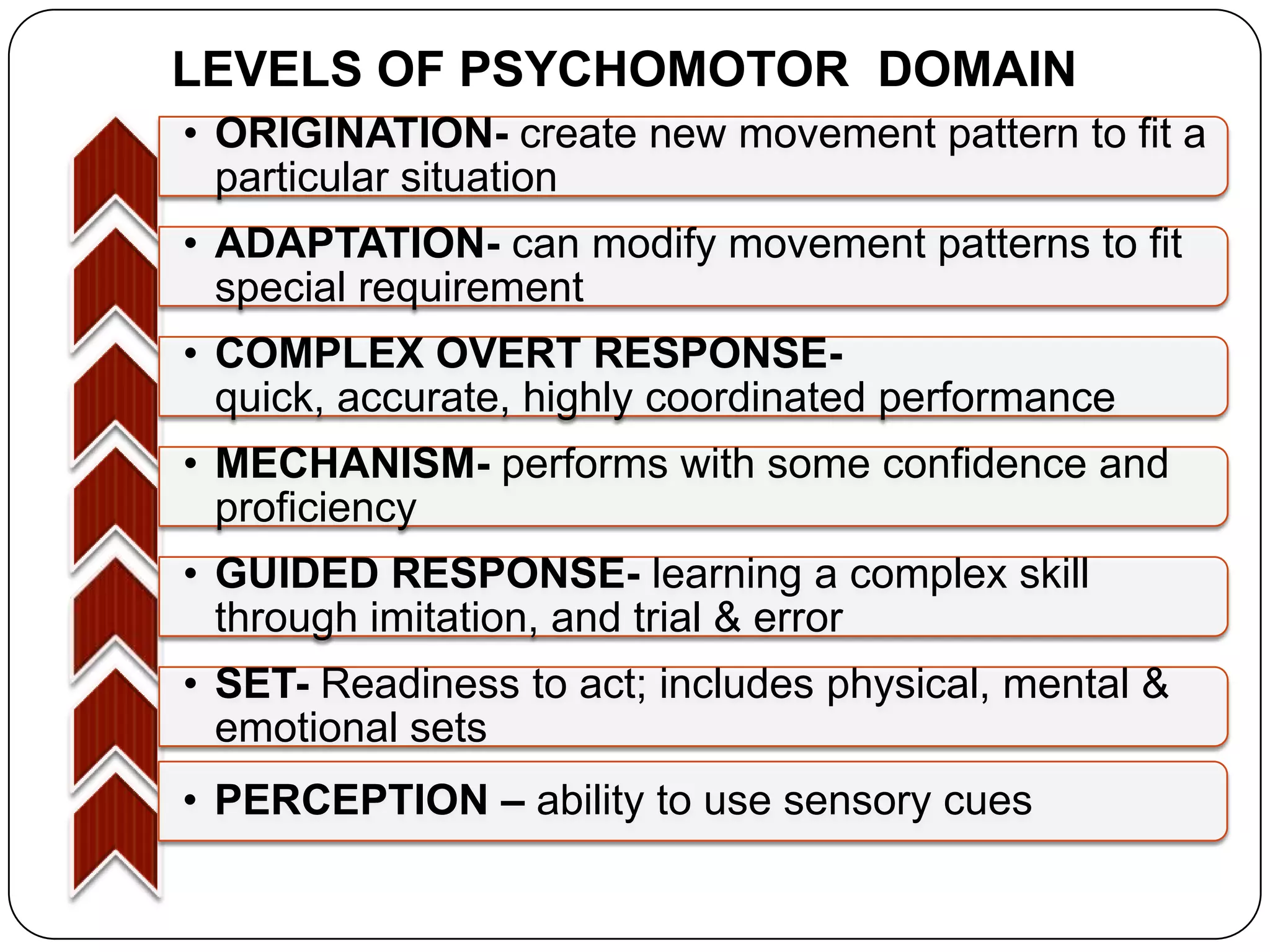 Assessing learning outcomes objectives | PPTX