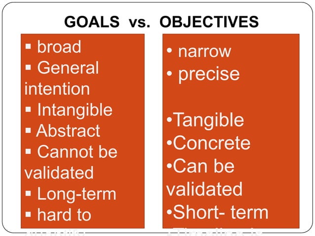 Assessing learning outcomes objectives | PPTX | Educational Assessment ...