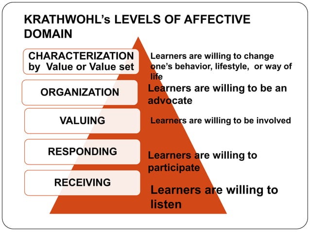 Assessing learning outcomes objectives | PPTX | Educational Assessment ...