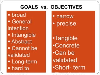 Assessing learning outcomes objectives | PPT