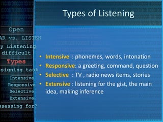 Assessing listening | PPTX