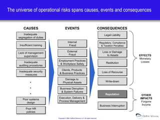 Assessing & measuring operational risk | PPT