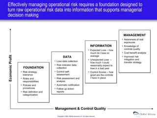 Assessing & measuring operational risk | PPT