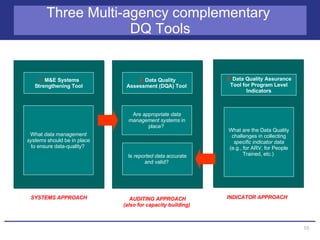 Assessing M&E Systems For Data Quality | PPT