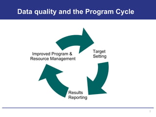 Assessing M&E Systems For Data Quality | PPT