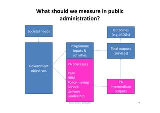 Assessing Public Administration Performance: Making best use of existing assessment tools | PPT