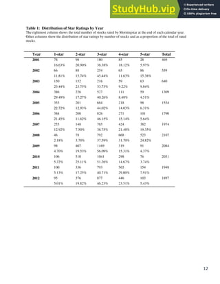 Assessing Performance Of Morningstar S Star Rating System For Stocks | PDF