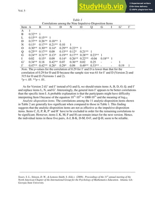 Assessing Problem-Solving Dispositions Likelihood-To-Act Survey | PDF