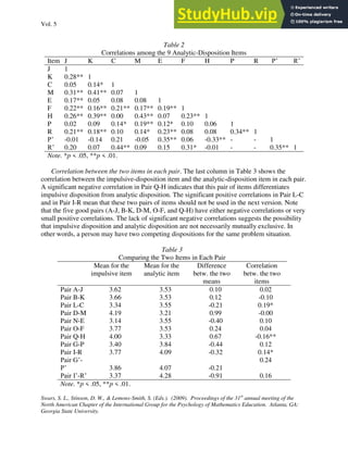 Assessing Problem-Solving Dispositions Likelihood-To-Act Survey | PDF