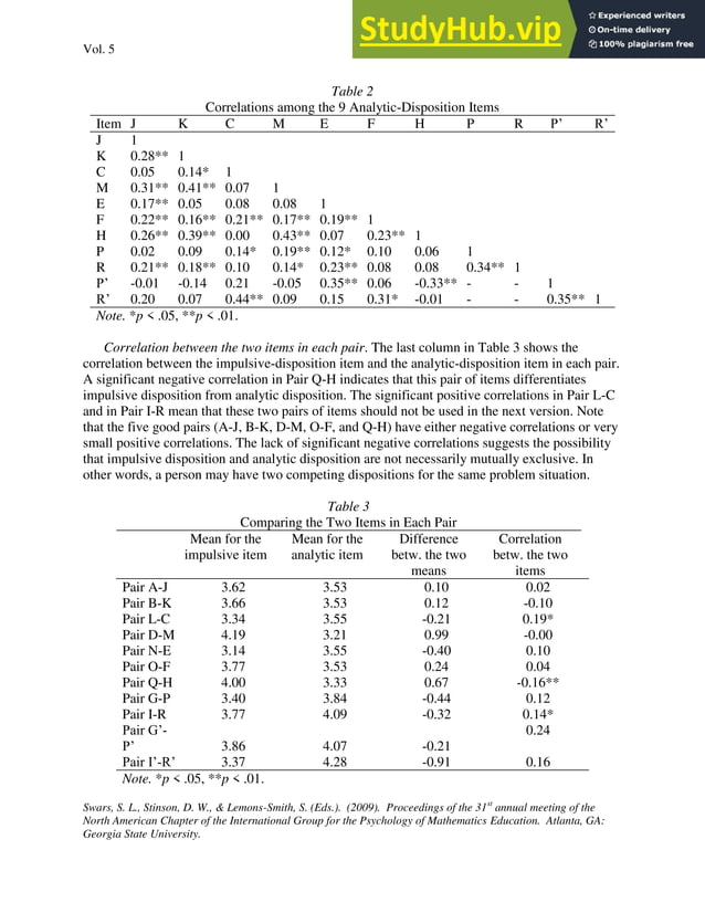 Assessing Problem-Solving Dispositions Likelihood-To-Act Survey | PDF