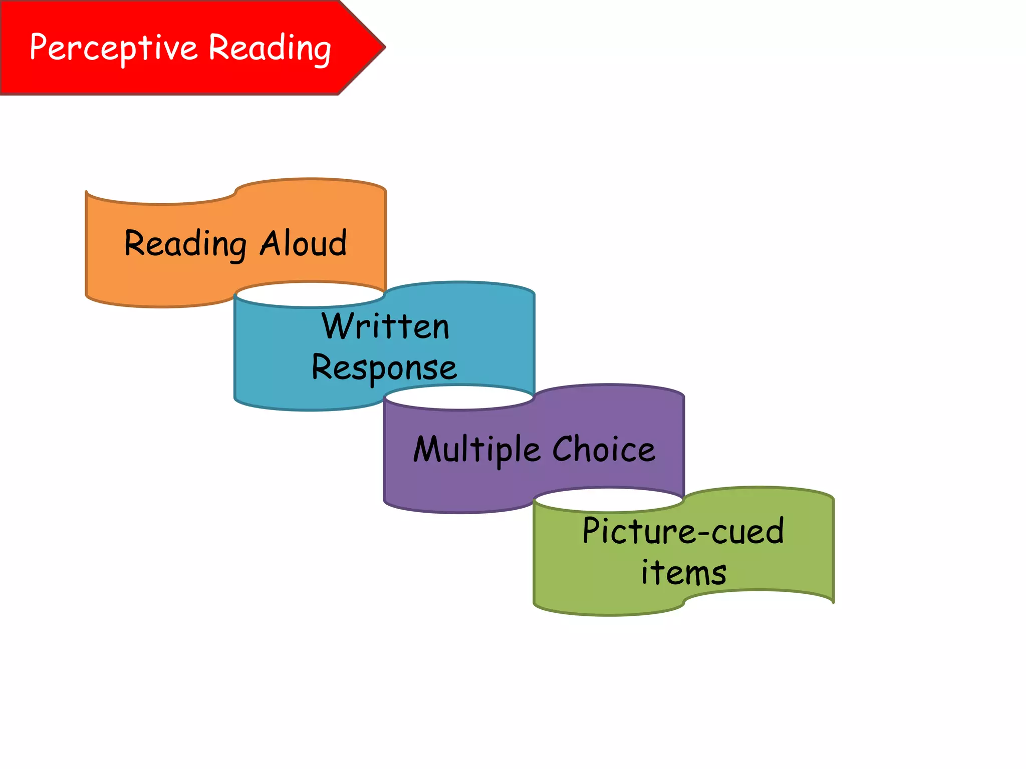 Assessing reading | PPTX
