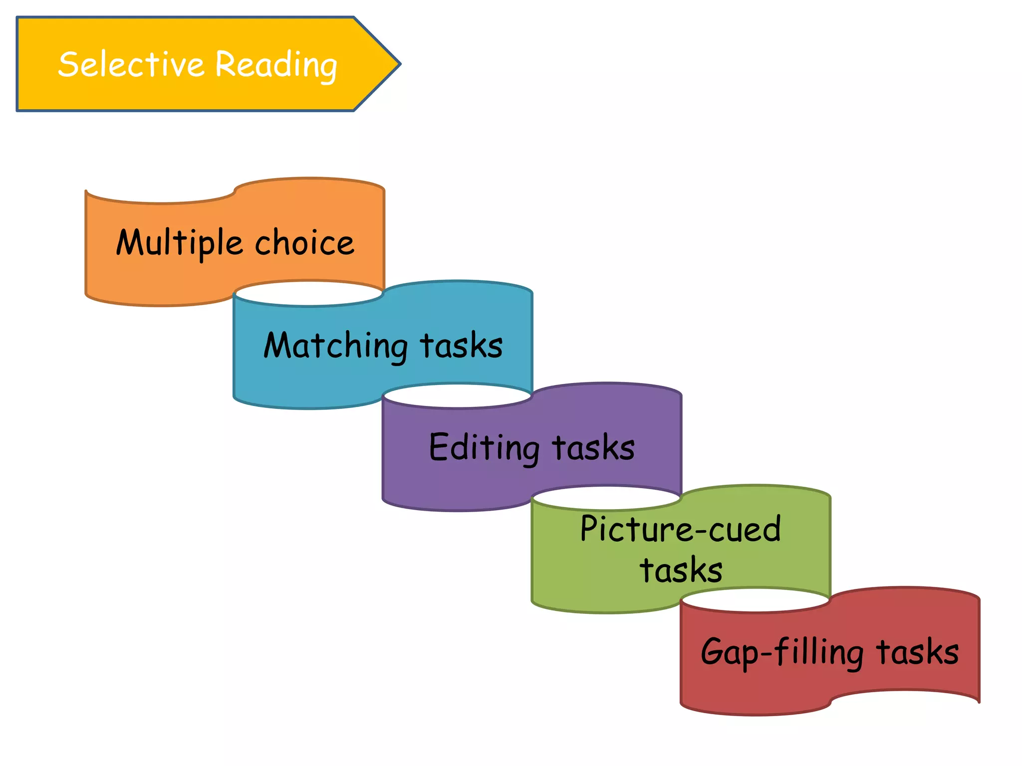 Assessing reading | PPTX