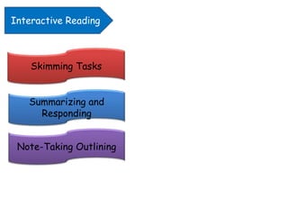 Assessing reading | PPTX