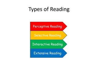Assessing reading | PPTX