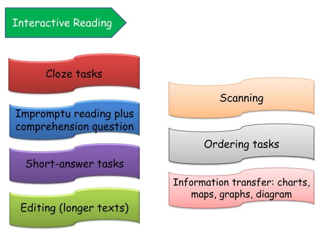 Assessing reading | PPTX