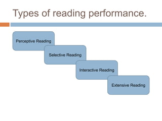 Teachers can monitor and assess student engagement with reading | PPT