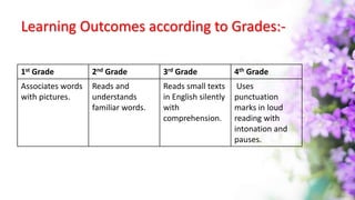 Assessing reading (1) | PPTX